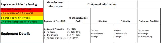 Equipment Refresh Strategy | MedWrench