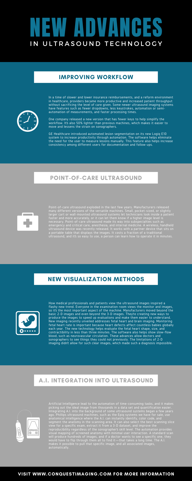 New Advances in Ultrasound Technology | MedWrench