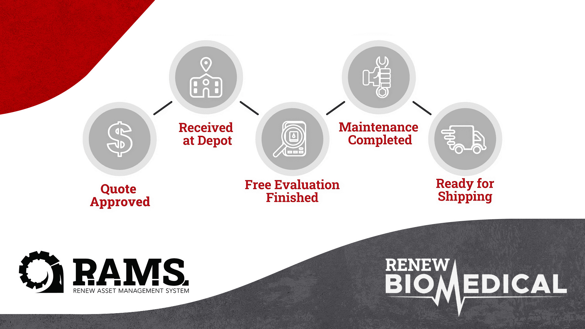 The Future of Medical Equipment Management: Asset Management Systems ...