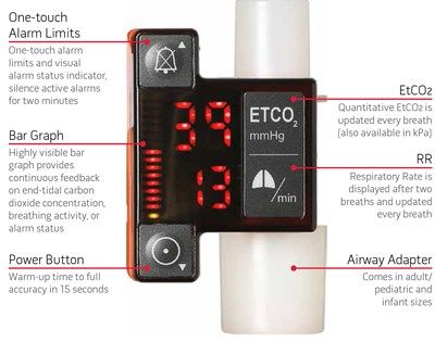 Masimo - EMMA Capnometer Community, Manuals and Specifications | MedWrench