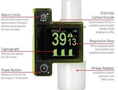 Masimo EMMA Capnograph User Manual | PDF | MedWrench