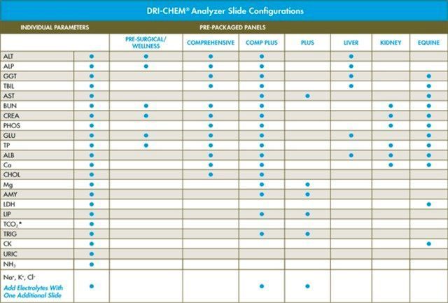 HESKA DRI-CHEM 4000 Slide Configurations | PDF | MedWrench