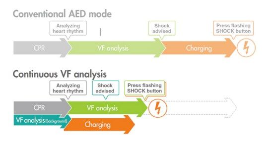 Nihon Kohden - Cardiolife TEC-5600 Community, Manuals and ...
