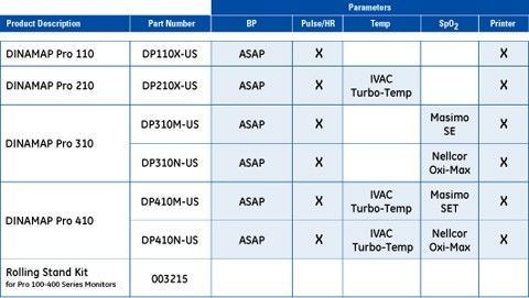 Critikon Dinamap Pro Series 100-400 Operator Manual | PDF | MedWrench