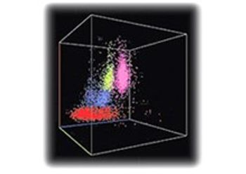 Beckman Coulter - LH 755 Community, Manuals and Specifications | MedWrench