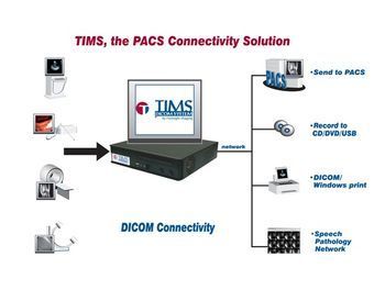 TIMS - DICOM System Community, Manuals and Specifications | MedWrench
