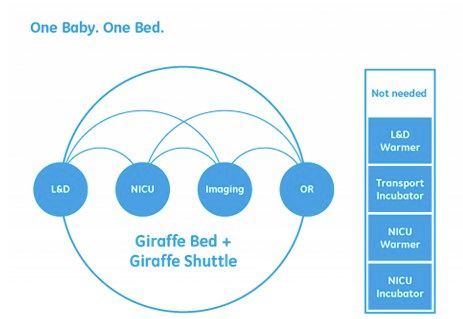 GE Healthcare - Giraffe Shuttle Community, Manuals and Specifications ...